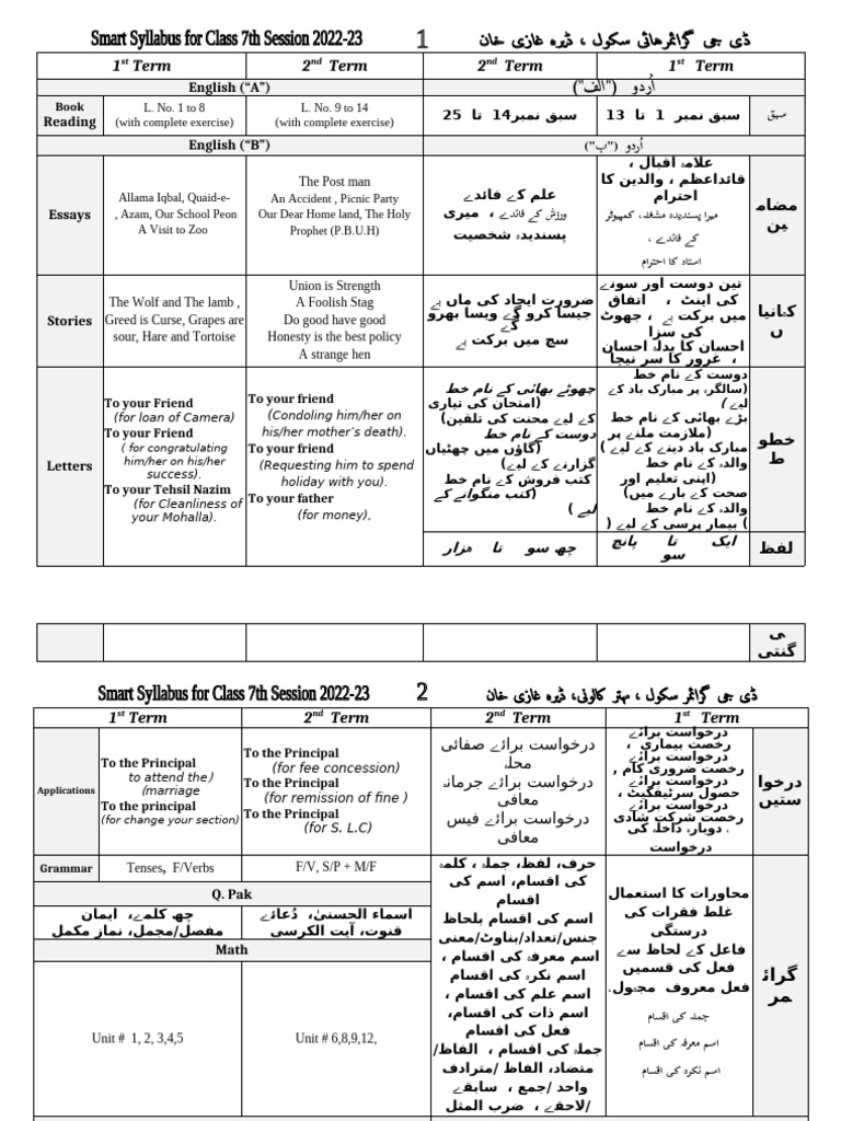 Syllabus Class 7th | PDF