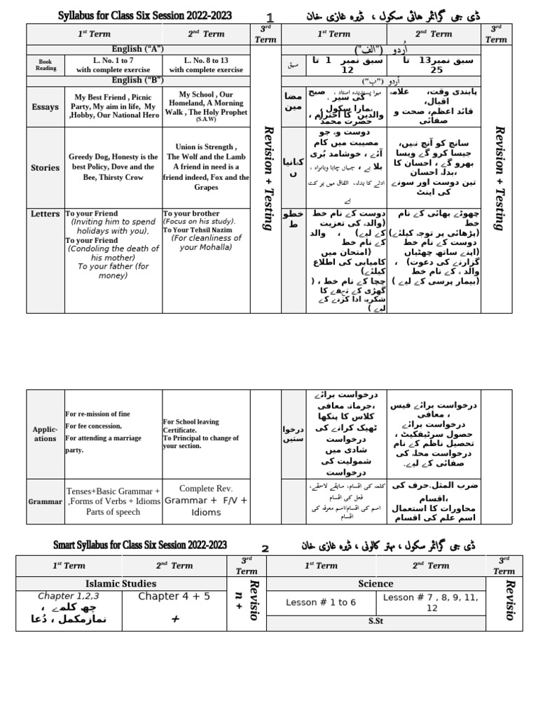 Syllabus Class 6th | PDF