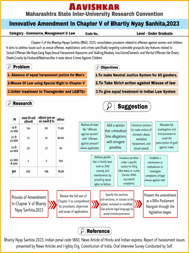 Saurabh Sunil Mali PPT | PDF