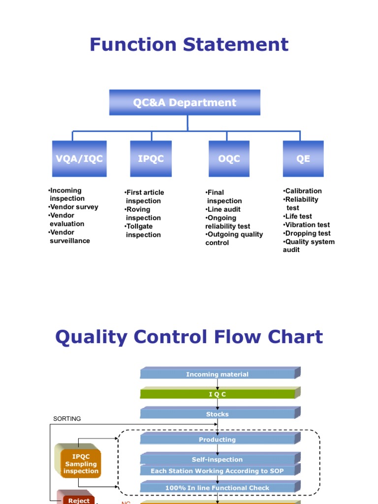 Quality Control Flow Chart