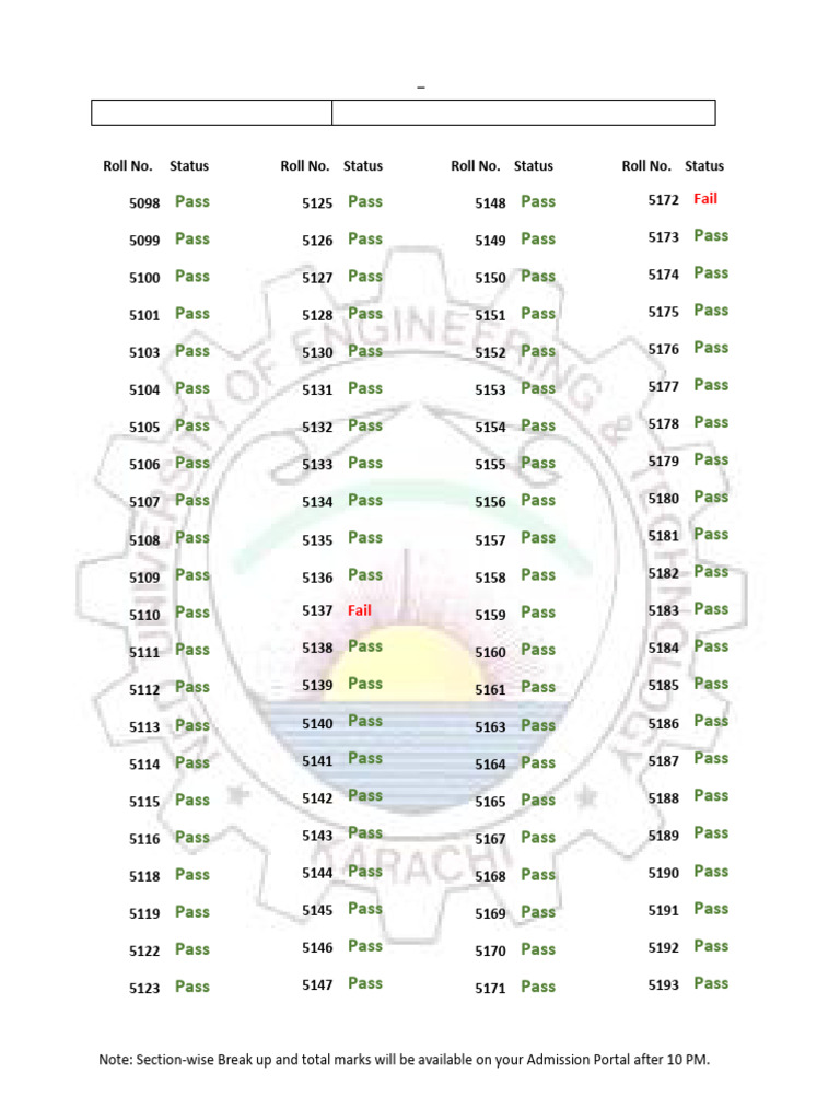 Result a Level | PDF