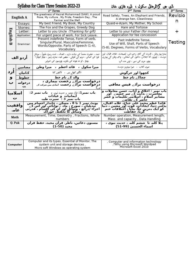 syllabus class 3rd | PDF