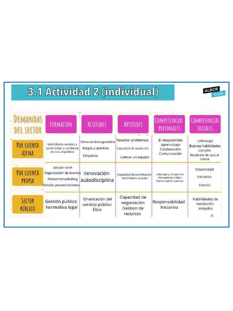 Análisis Secor Profesional | PDF