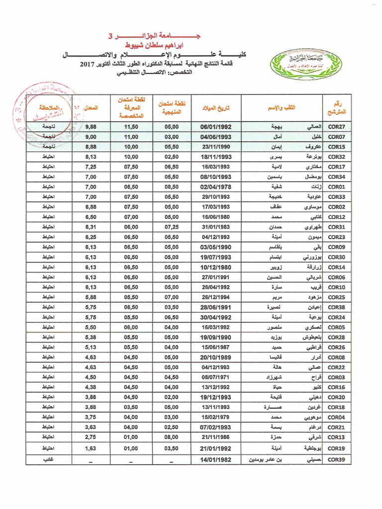 fsic_resultats_03 | PDF