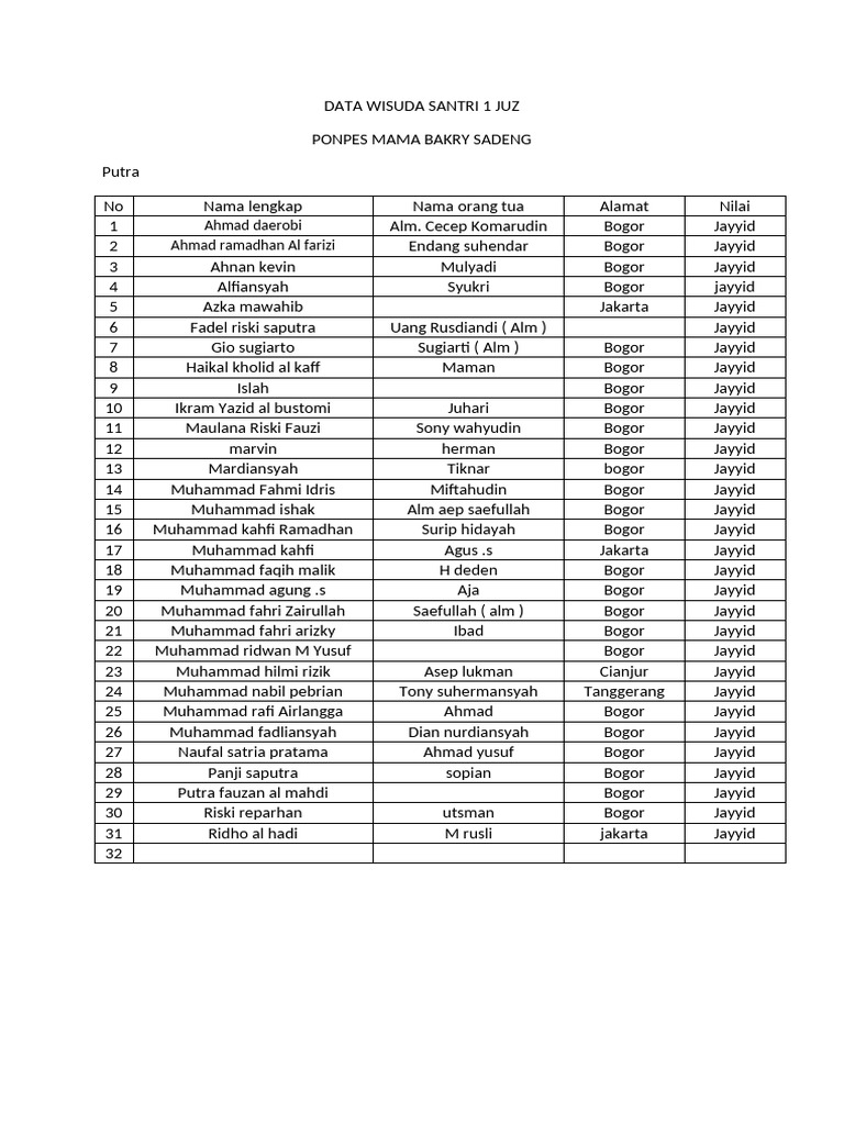 Data Wisuda Santri 1 Juz | PDF | Shia Islam | Ali