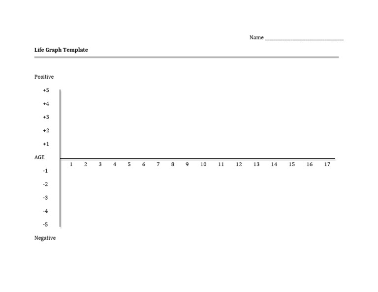 Life Graph Template 2 | PDF