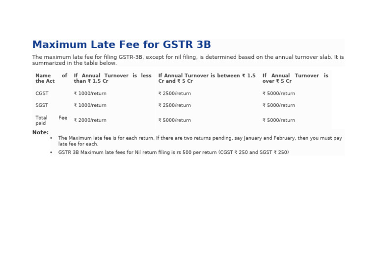 Late Fee Rules | PDF
