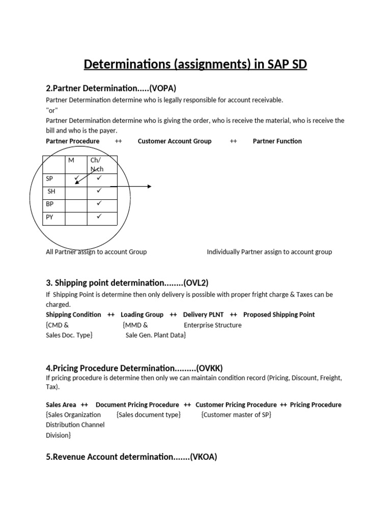 SAP_Determination | PDF | Pricing | Business