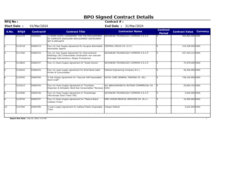 03 Koc Signed Bpo Contracts Mar 2024 | PDF | Medical Treatments | Radiology