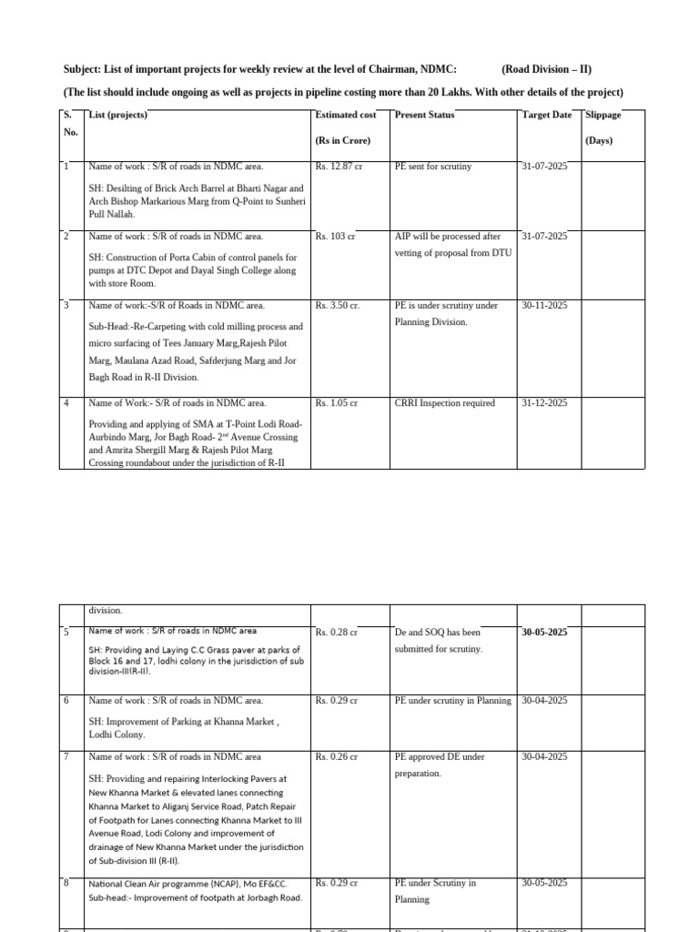 NDMC Chairman's Project Review | PDF