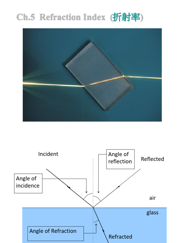Ch5 Refractive Index Pdf Refraction Reflection Physics