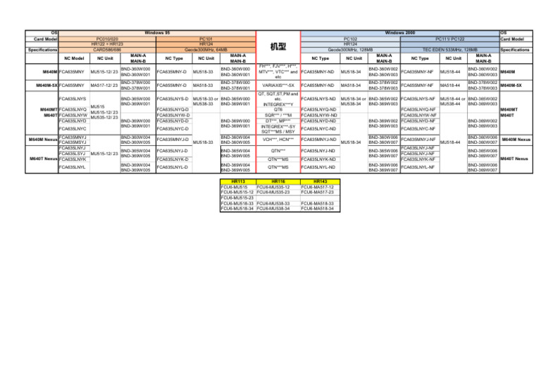 Fusion serial Win95 & W2k | PDF