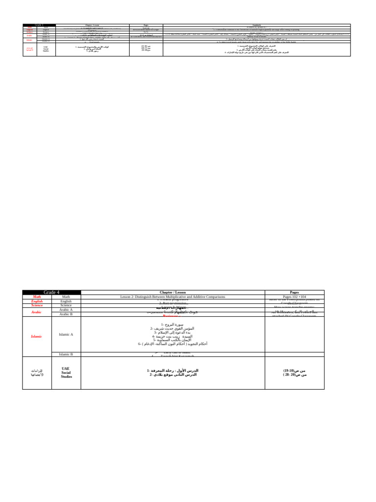 Semester 1 Exam Required Material | PDF