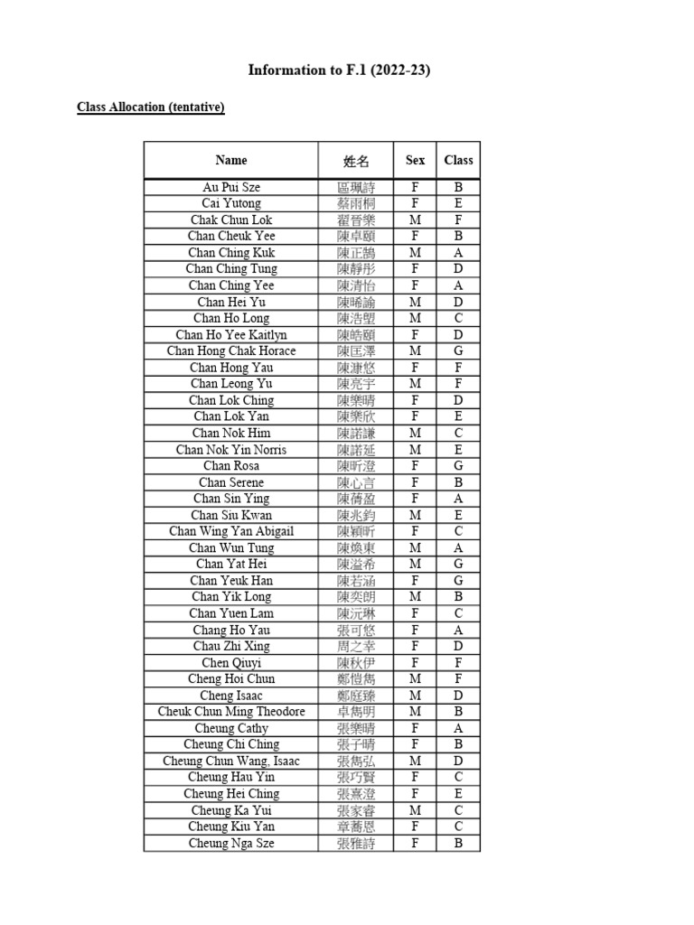 F1 Class Allocation 22-23 | PDF