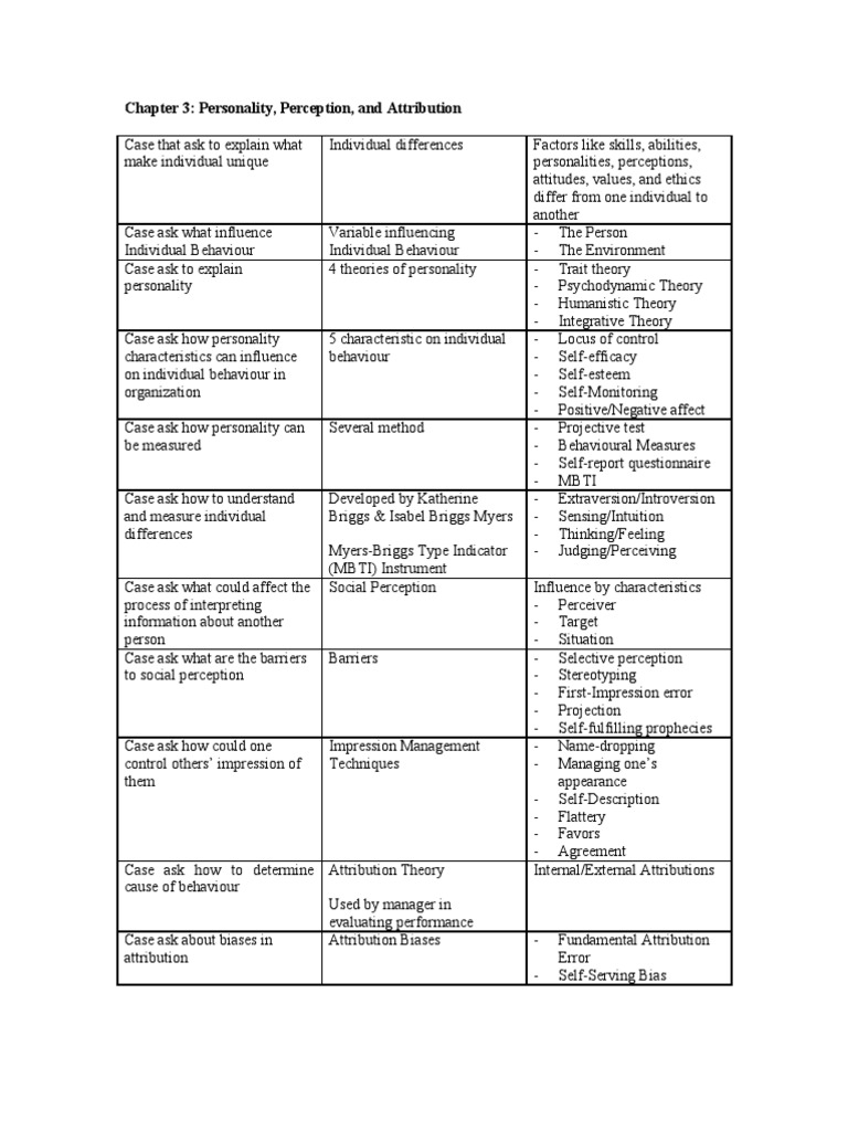 Ch3 - Personality, Perception and Attribution Fin | PDF | Self Esteem | Extraversion And ...