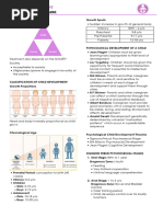 Frankl Behavior Rating | PDF | Self-Improvement