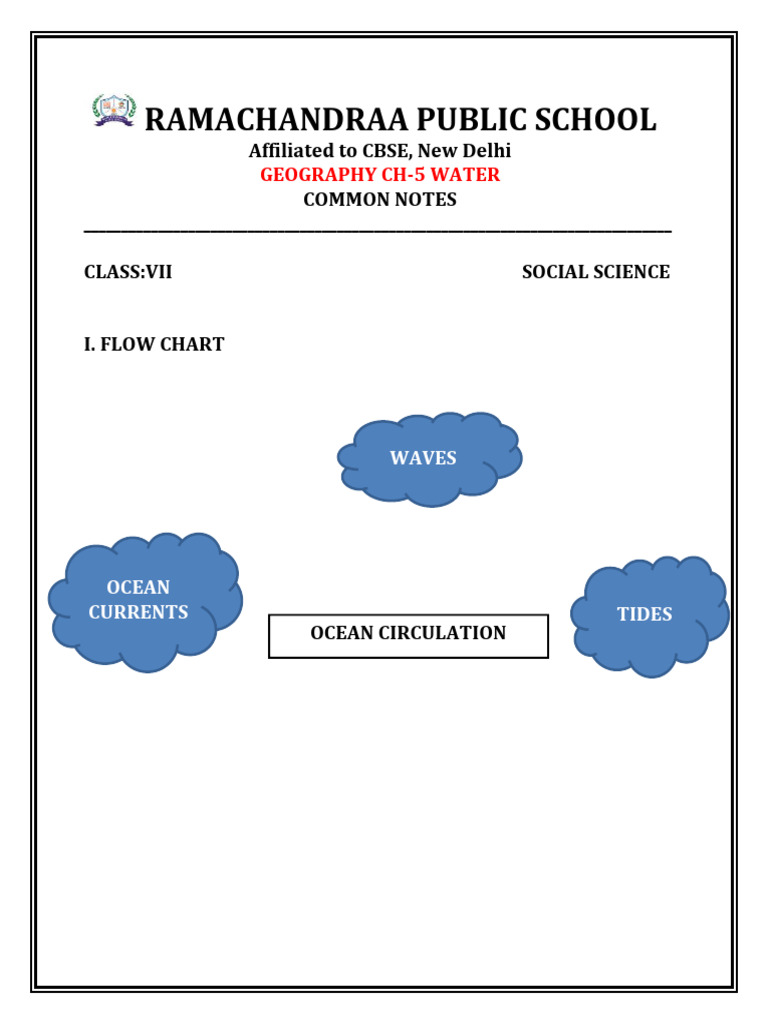Class VII Social Science Notes | PDF | Oceans | Water
