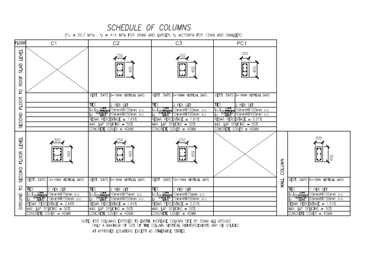 Column Schedule | PDF
