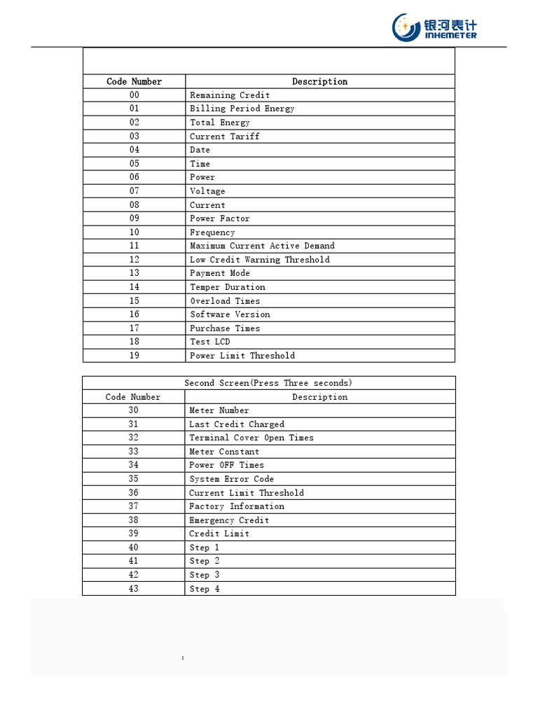 Inhemeter DDZ DTZ Manual | PDF | Electricity | Electrical Engineering