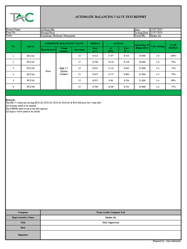 Balancing Valves (PICVs) TAB Reports | PDF | Building Materials ...