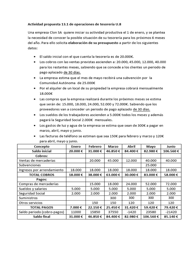 Actividad Propuesta 13 | PDF | Economias