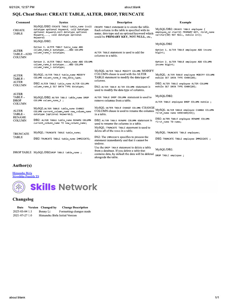 SQL Cheatsheet | PDF