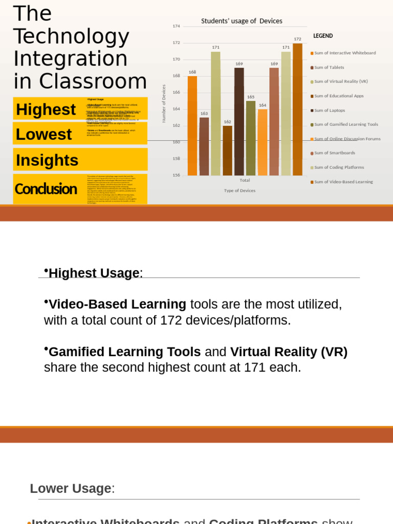 Excel output group 2 class B | PDF | Computing | Human–Computer Interaction