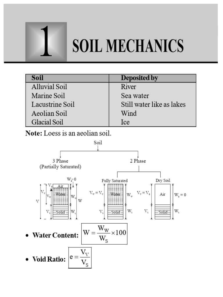 Civil Capsule | PDF | Earth Sciences | Natural Materials
