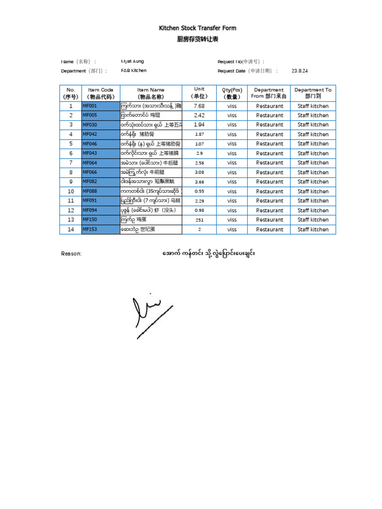 Kitchen Transfer Requestion Form | PDF | Foodservice | Cooking