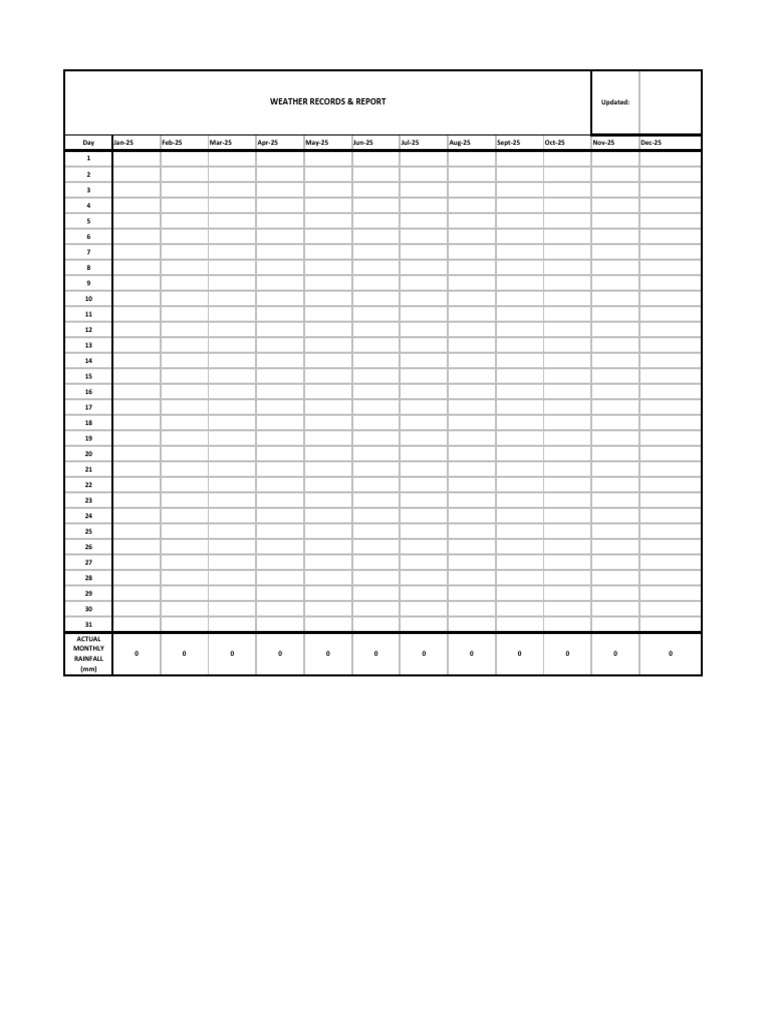 Rain Records Sheet | PDF