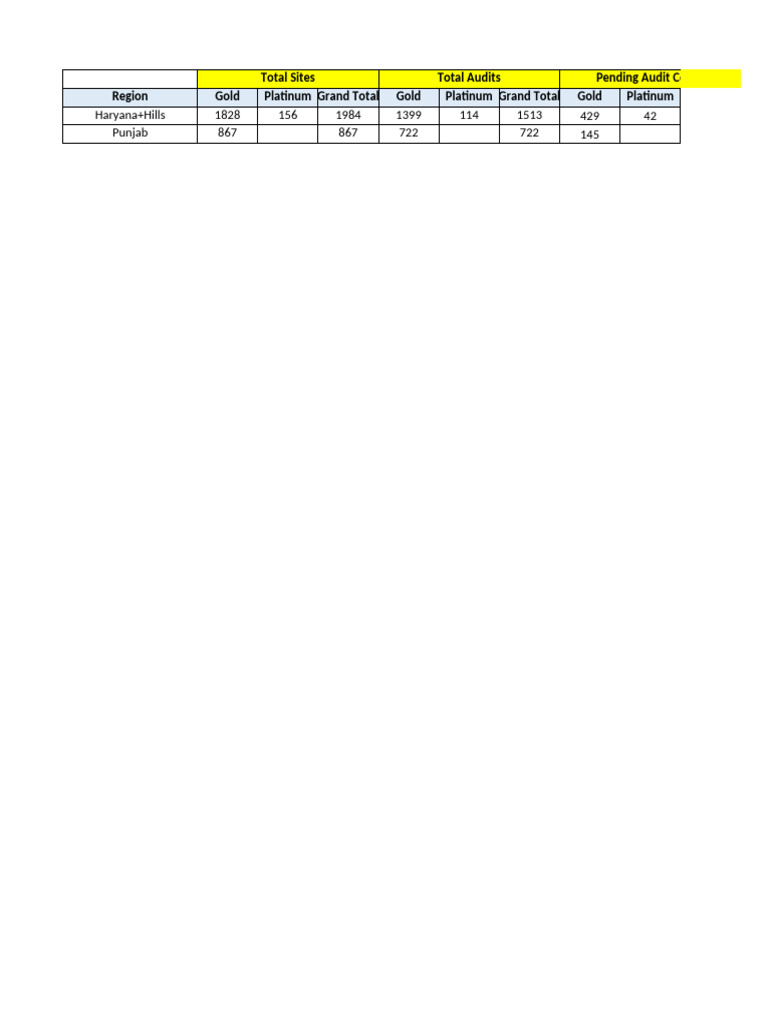 Active Gold and Platinum Sites Audit | PDF