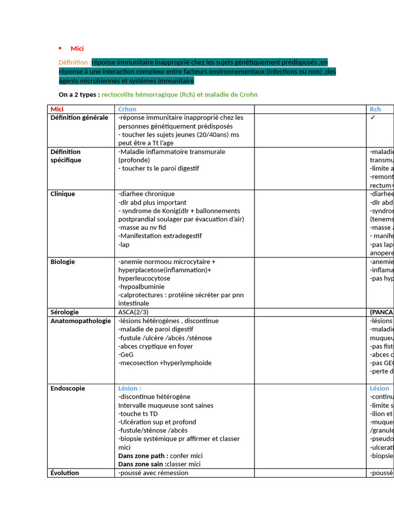 Hypoalbuminie et complications RCH | PDF | Rectocolite hémorragique ...