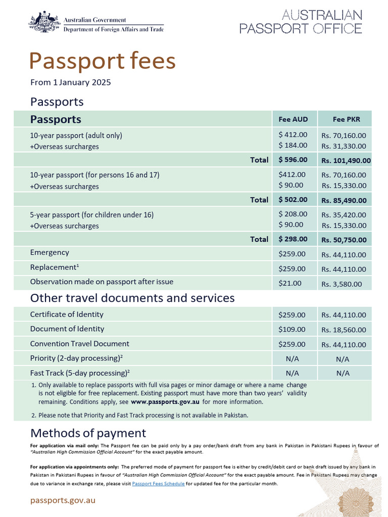 Australian Passport Fees 2025 | PDF | Passport | Banks