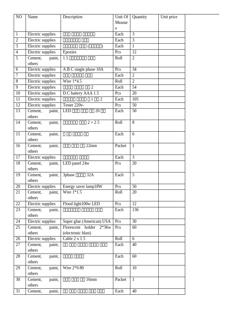 niss electric bid | PDF | Building Engineering | Power (Physics)