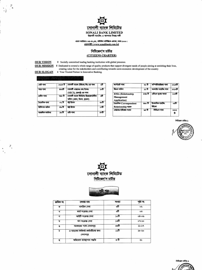 Sonali Bank Citizen Charter Overview | PDF