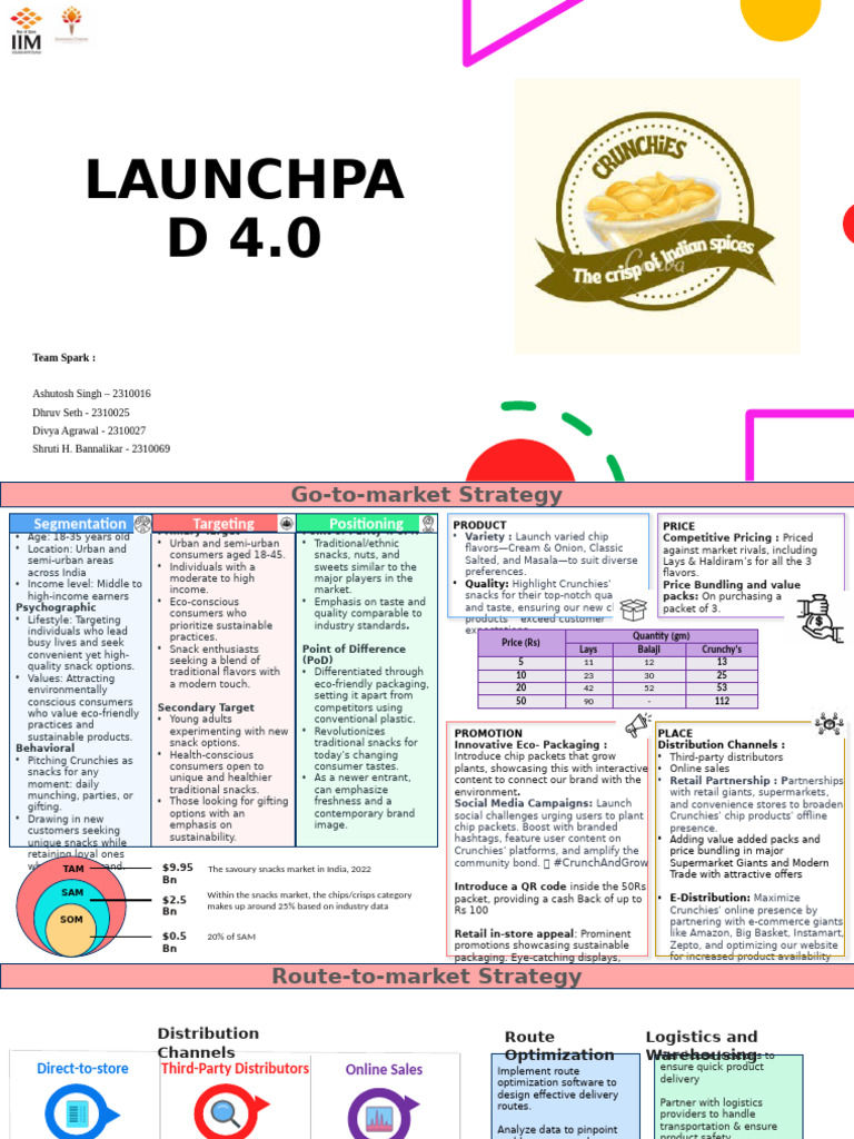 Team Spark LaunchPad IIMV | PDF | Retail | Brand