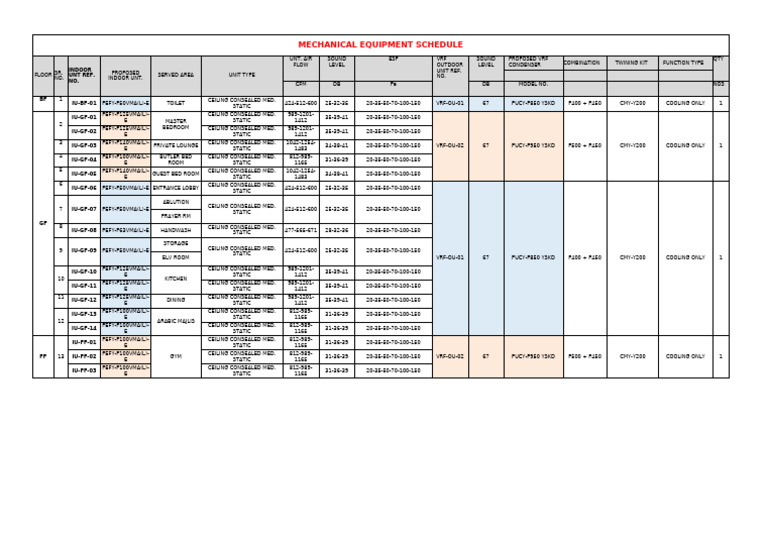 Mechanical Equipment Schedule | PDF