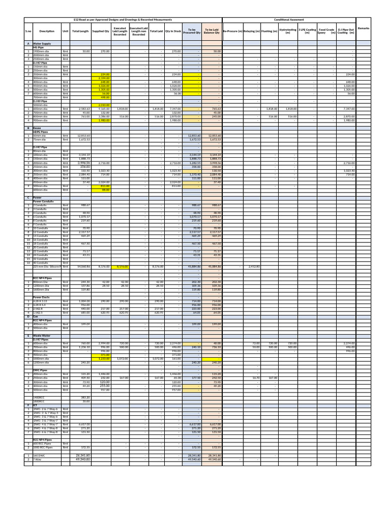 E12 Road UTILITIES-Long & Laterals-Balance | PDF | Building Engineering ...