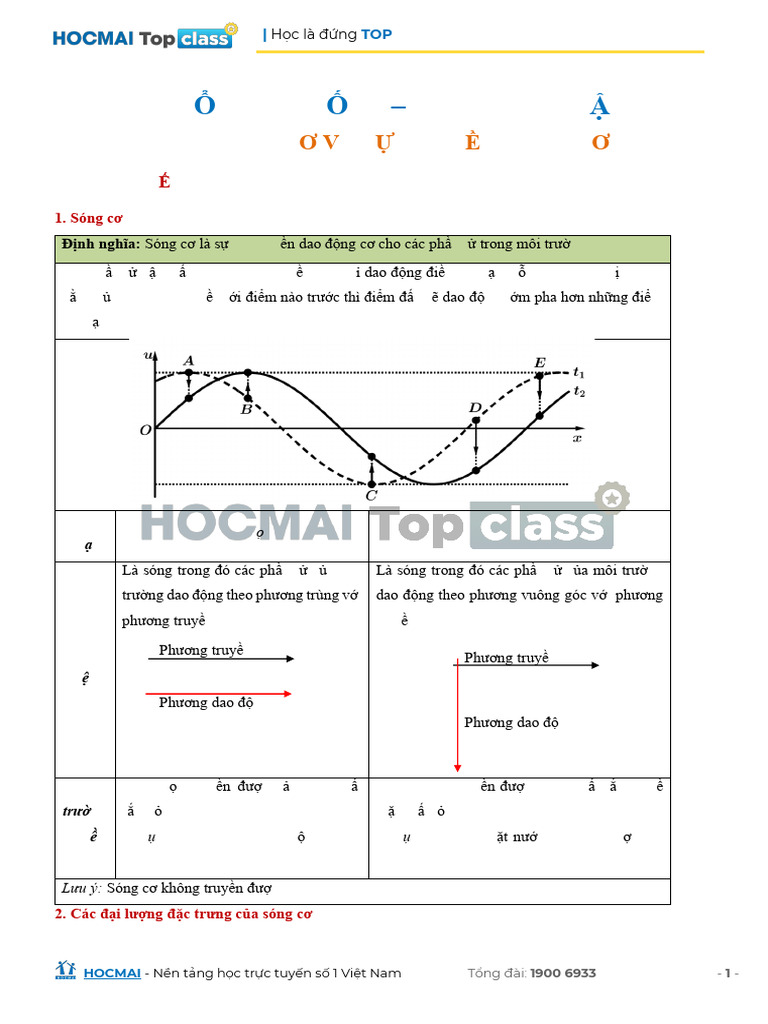 TLGV_TopClass11_Vat_li_Buoi_12 | PDF