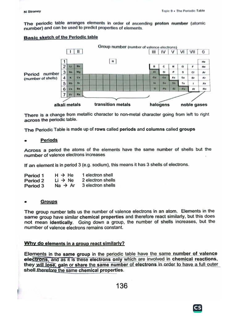 Periodic Table Notes | PDF