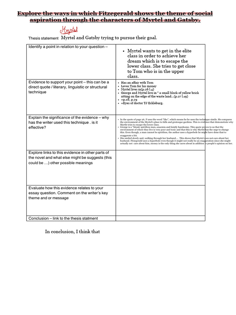 Thesis Statement Essay Framework | PDF | The Great Gatsby