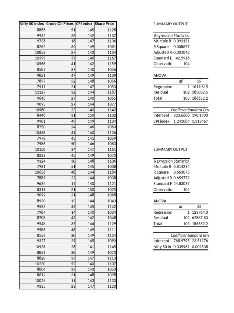Multiple Regression Practice Dataset | PDF | Errors And Residuals | Coefficient Of Determination