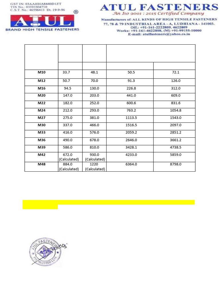 8.8 Grade Bolt Torque Specifications | PDF