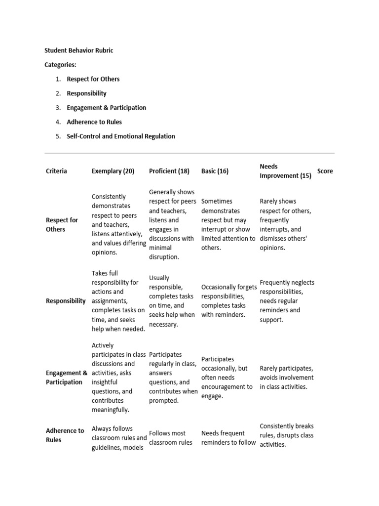 Student Behavior Rubric | PDF | Self Control | Self-Management