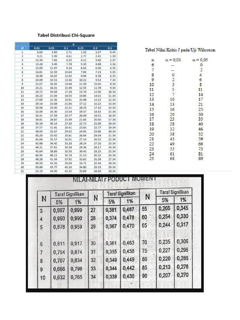 Tabel Statistik | PDF