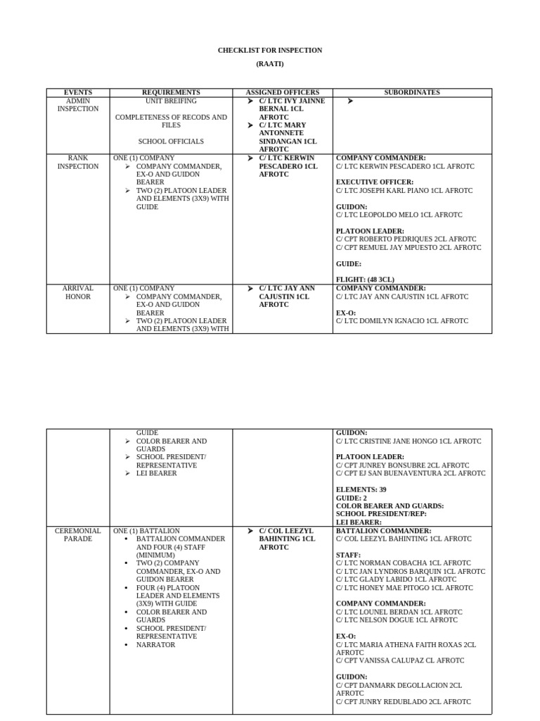 Checklist For Inspection Raati | PDF | Military | Military Science