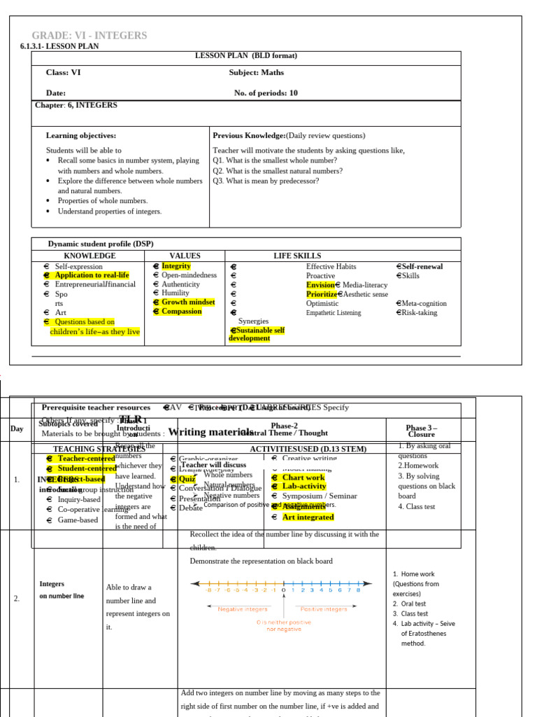 Chapter - 6 Integers Lesson Plan | PDF | Integer | Numbers