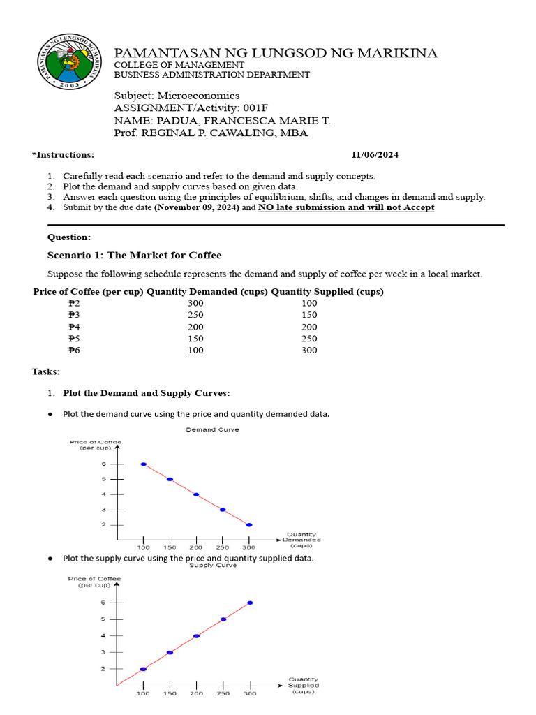 Demand and Supply Assignment_PADUA (1) | PDF | Supply And Demand | Demand