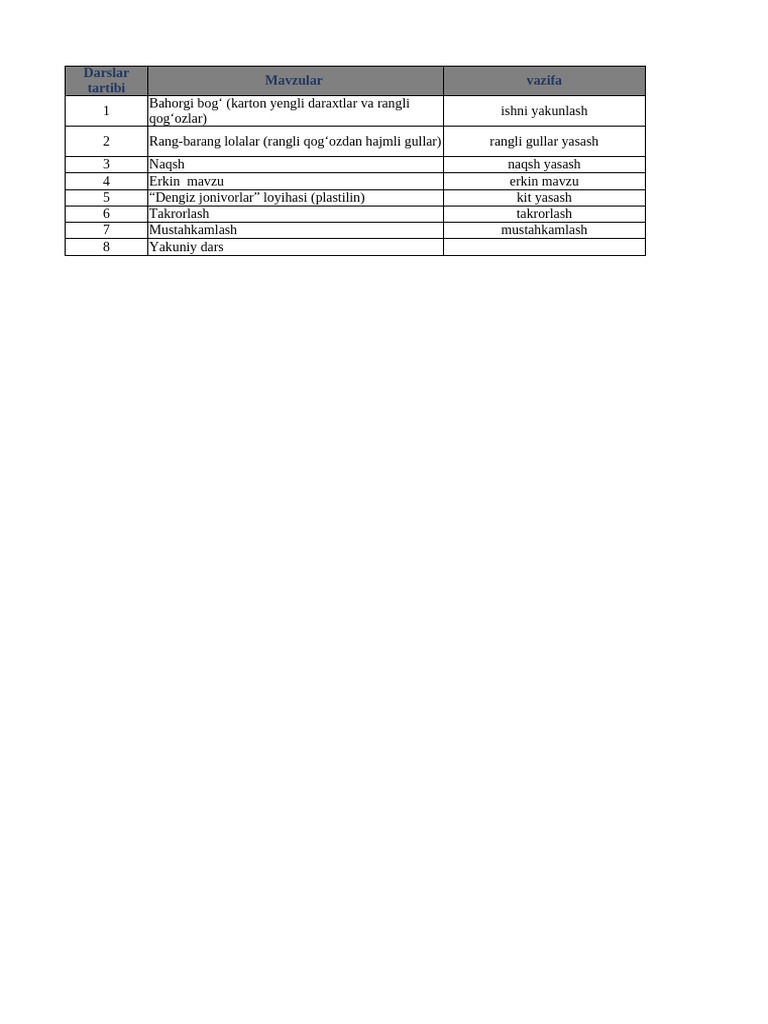 1-Sinf Texnologiya 4-Chorak @E_baza_ishreja | PDF