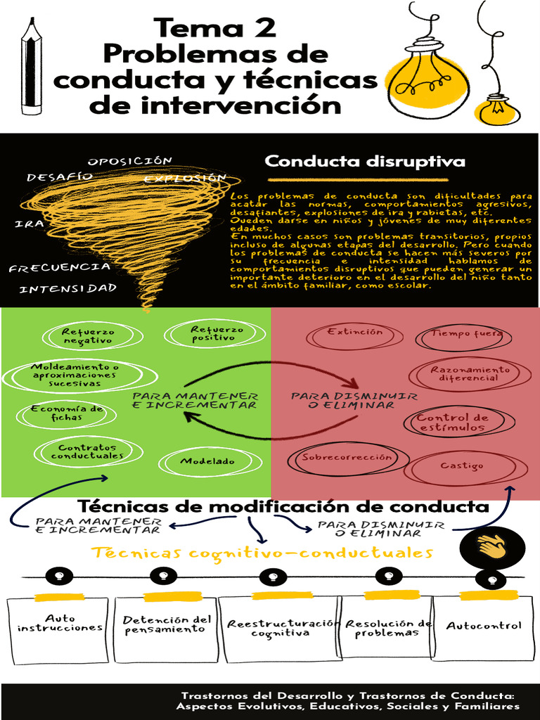 Infografía tema 2 | PDF